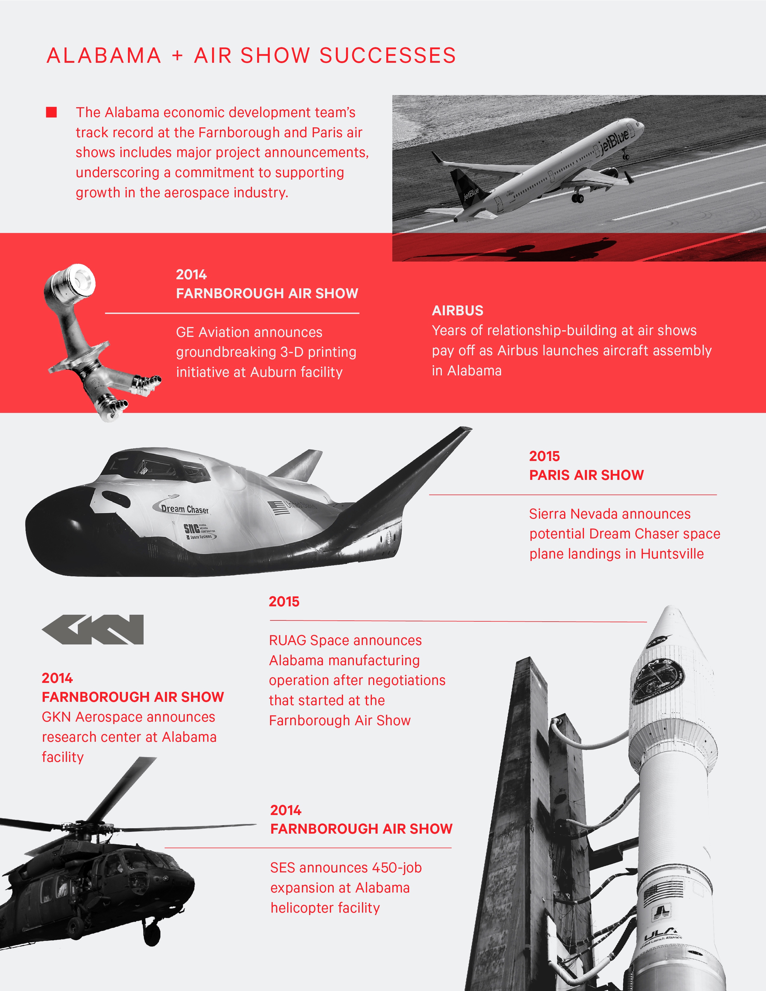 Governor Robert Bentley kicks off Alabama mission at Farnborough ...