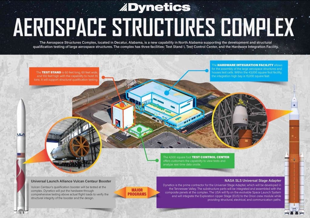 Dynetics opens advanced rocket-testing complex in North Alabama ...