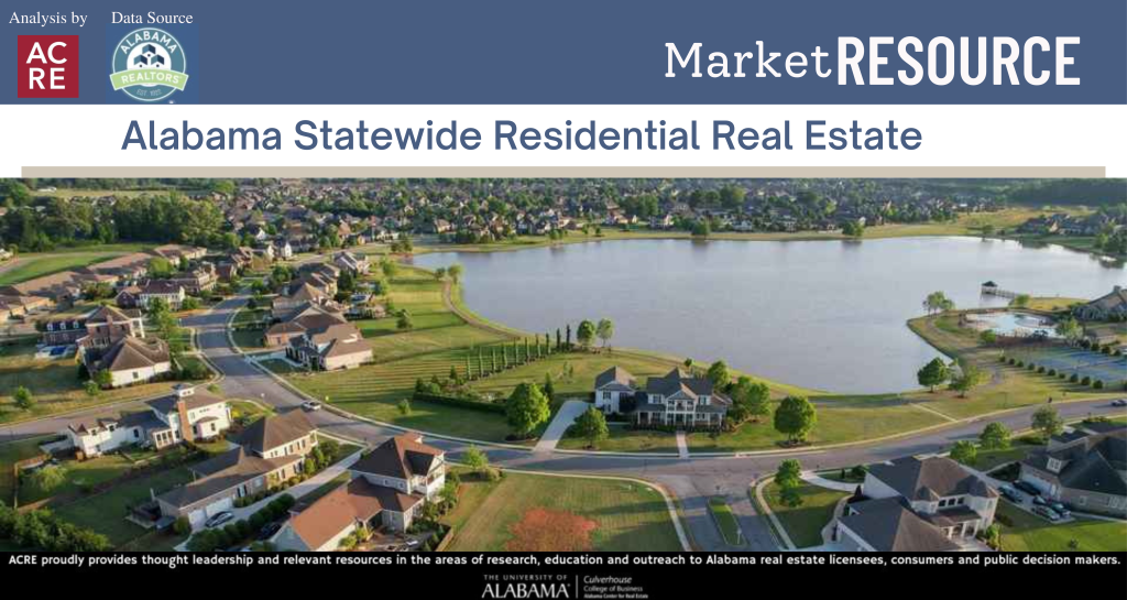Alabama statewide home sales down 11.3% year-over-year in August ...
