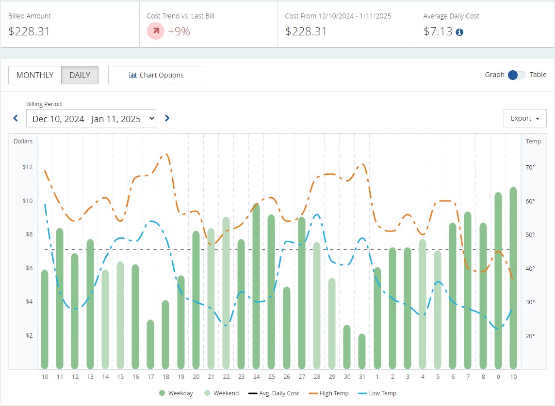 My Power Usage full graphic - Alabama News Center